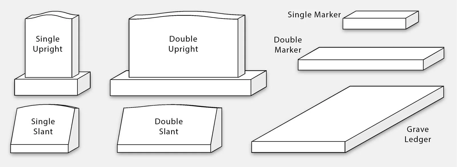 Prices for Headstones, Tombstones and Grave Markers - How Much Should You Expect to Pay in 2025 ...