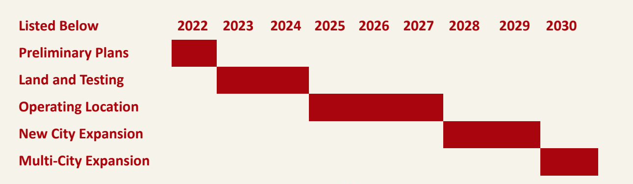 Transitional Housing — The HomeMore Project
