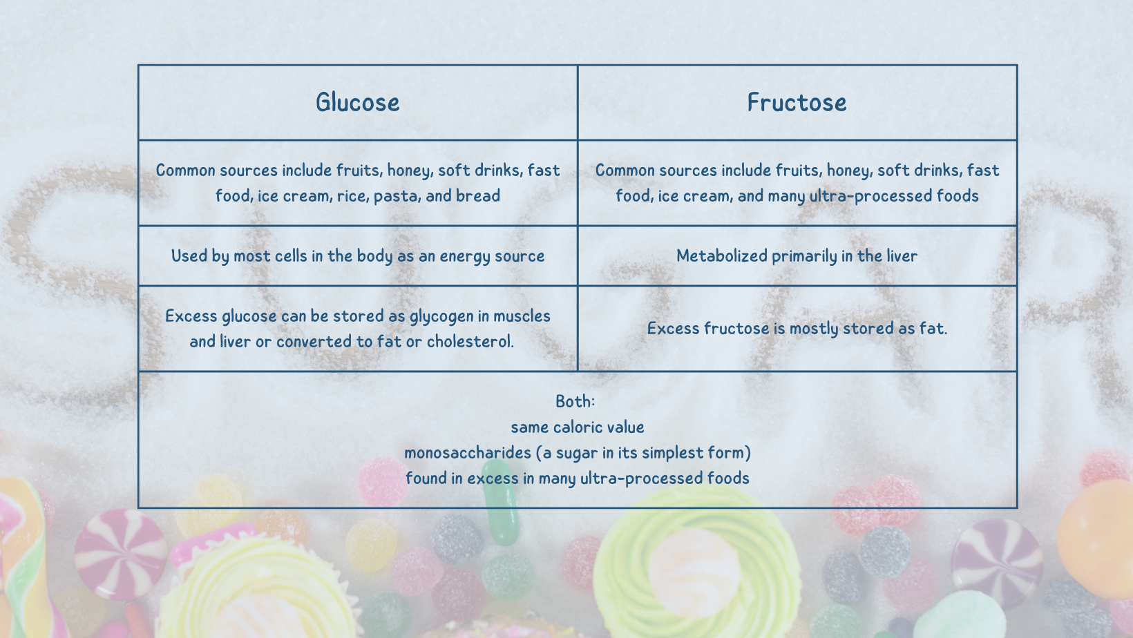 Fructose vs Glucose — Joy-Based Living