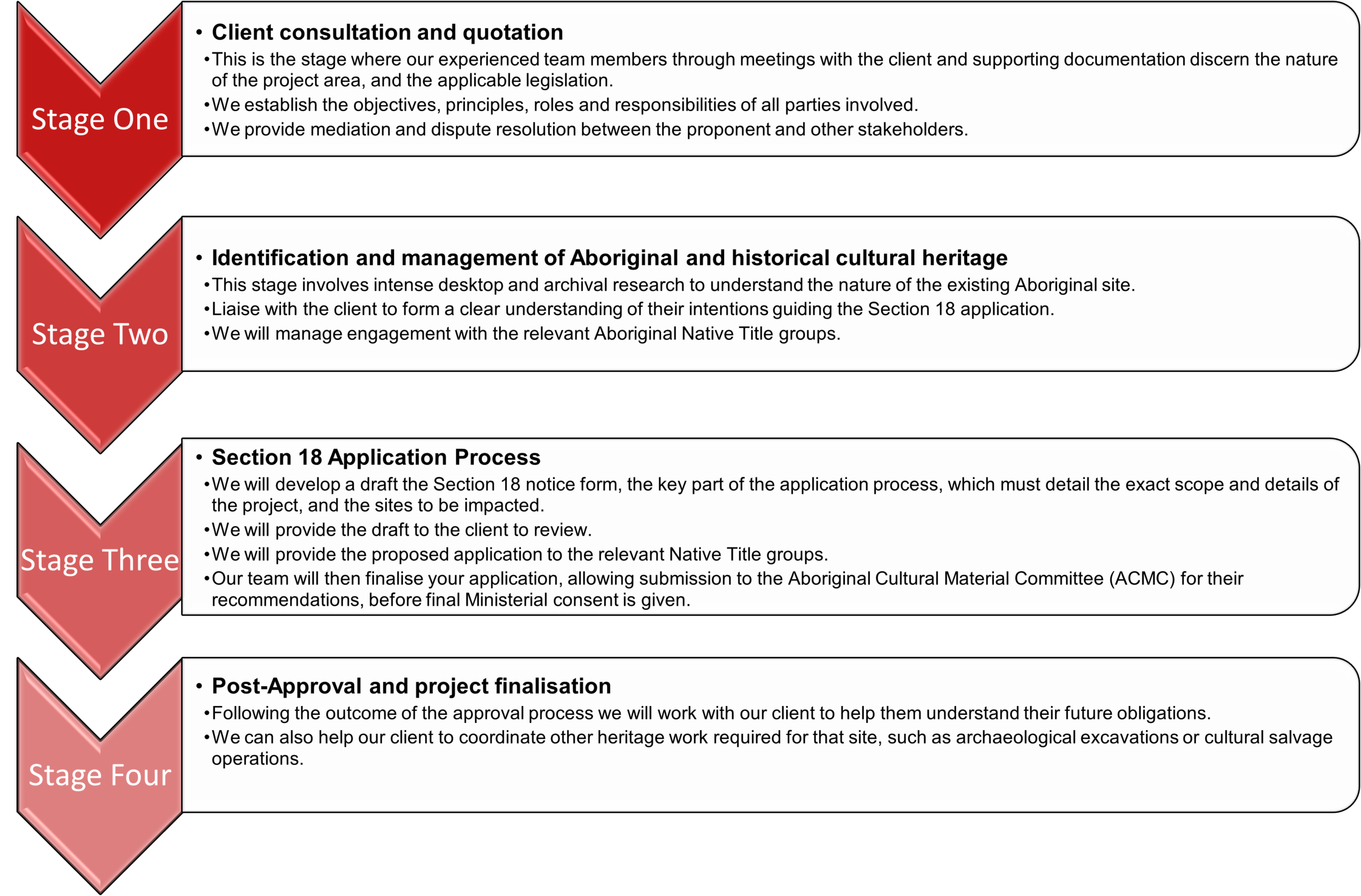 section-18-assistance-for-development-approvals