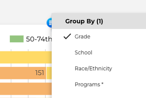Lexile® Percentiles Available on MAP Growth — Northwest RESA
