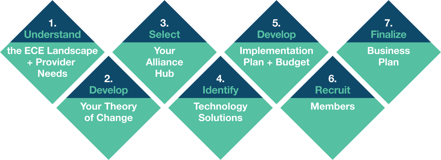 Shared Services Alliance Start-Up Guide — Opportunities Exchange