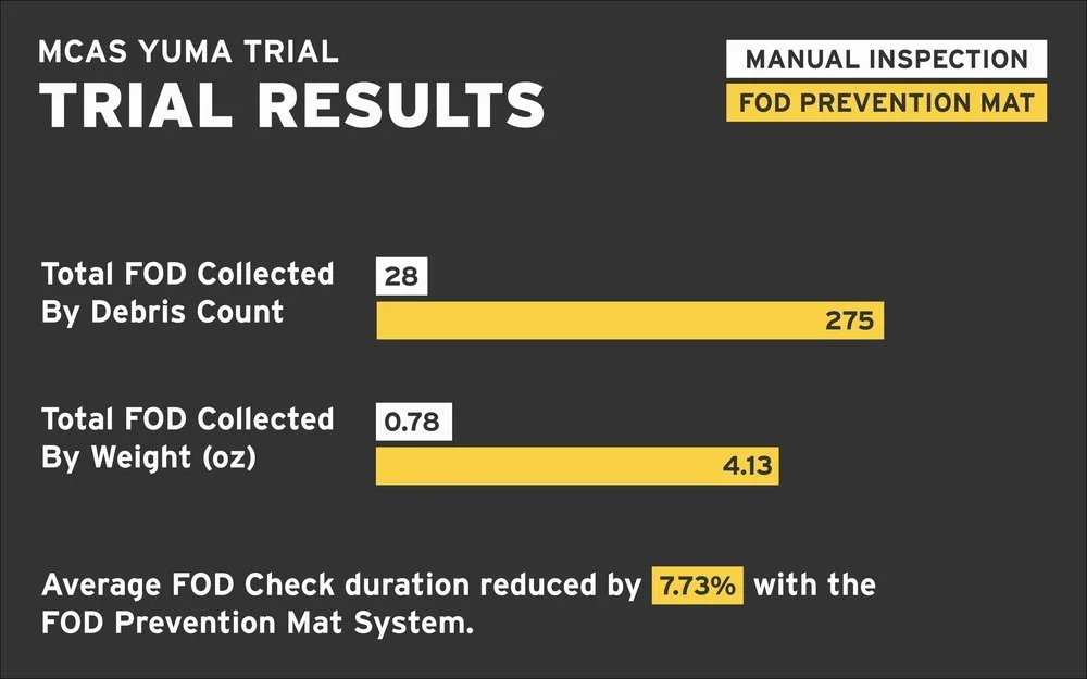 FOD Check - Foreign Object Debris Prevention System