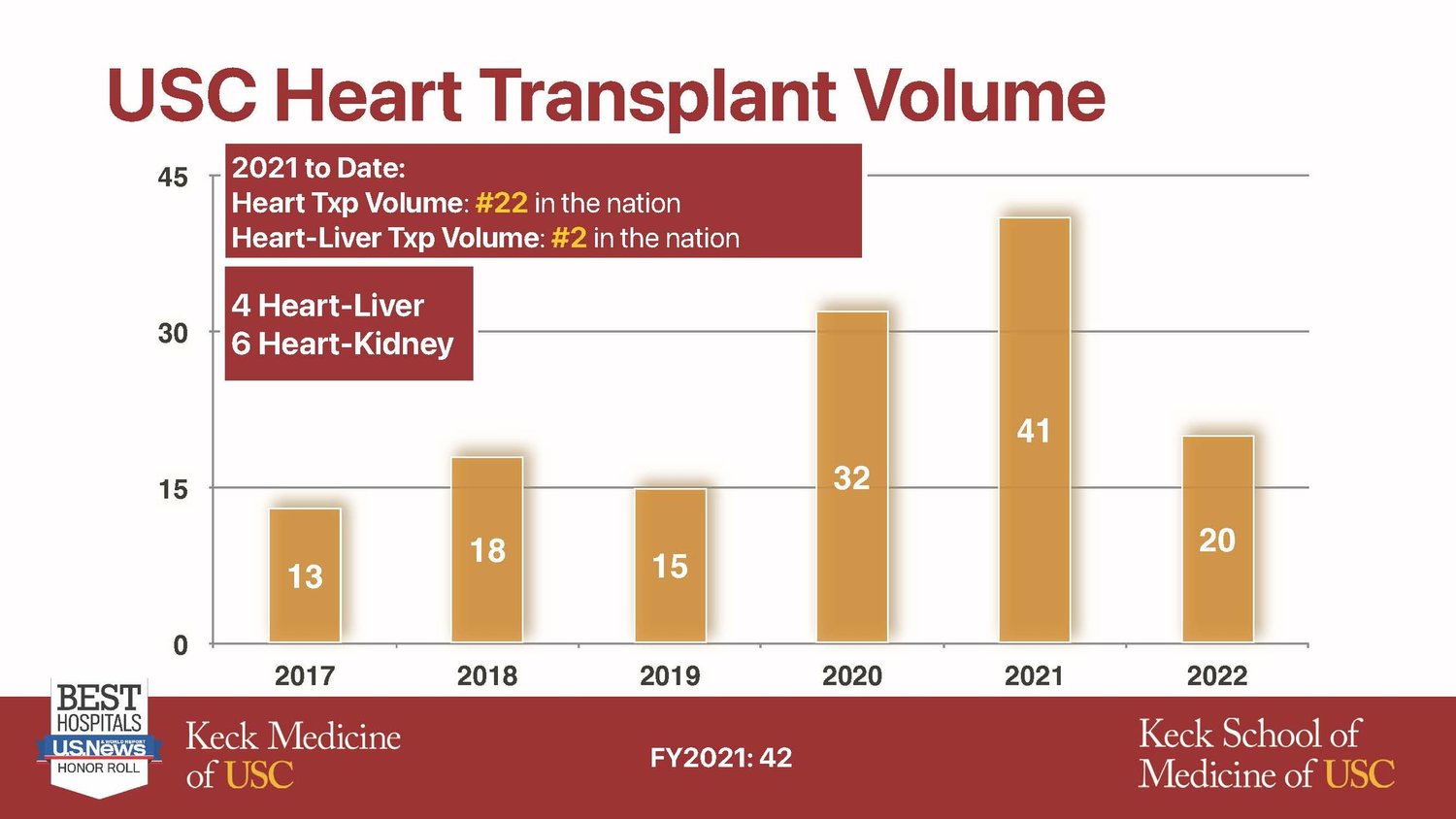 Advanced Heart Failure and Transplant Cardiology