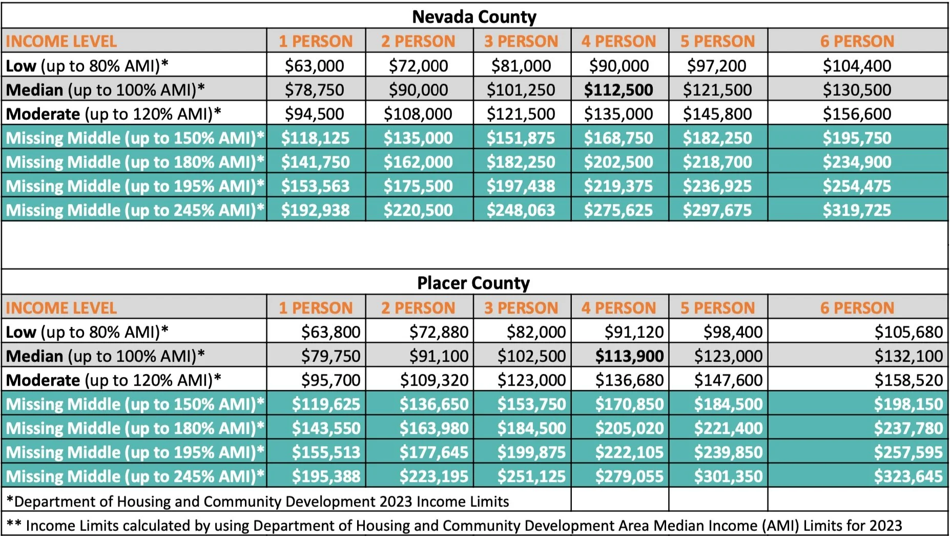 Home Purchase Assistance — TTWHA