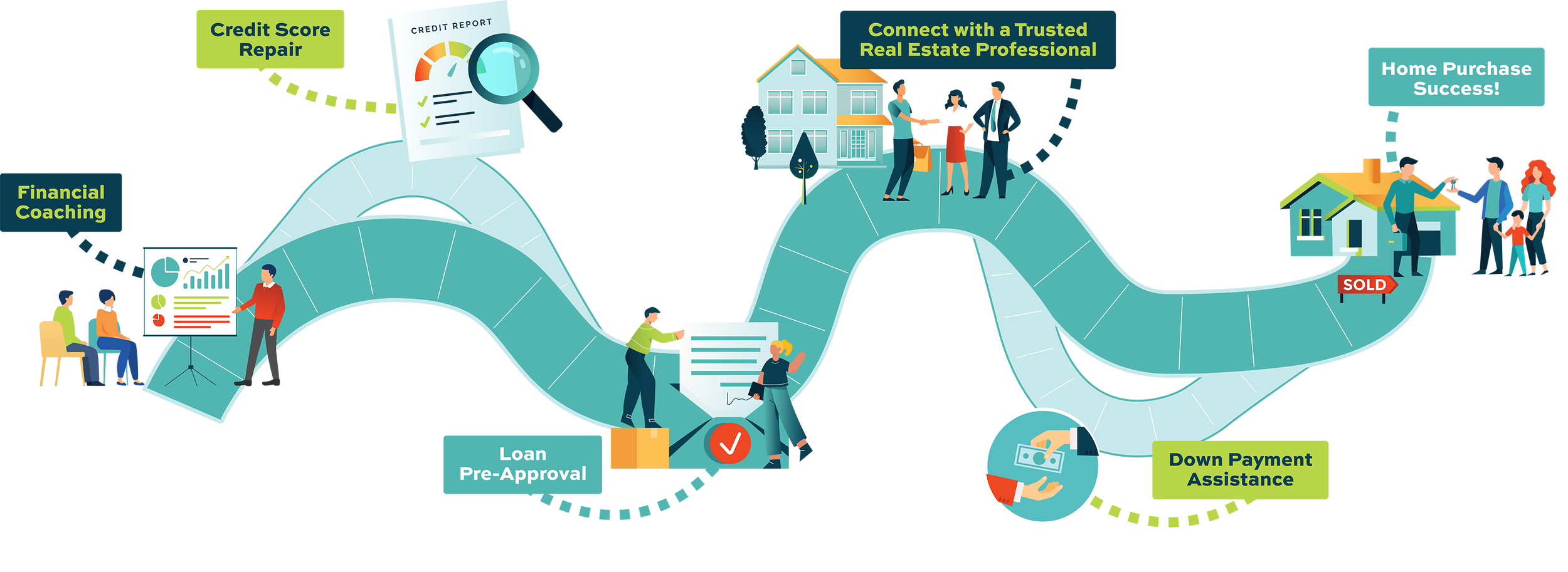 Home Purchase Assistance — TTWHA