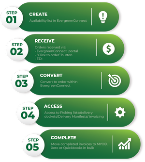 EvergreenConnect — Australian Horticultural Trials Week