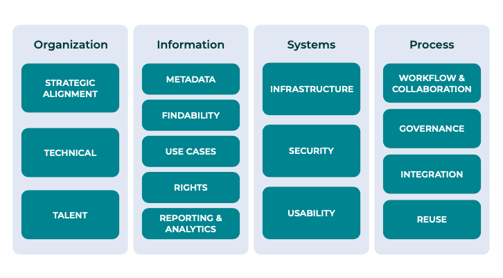 terentia — DAM Capability Model