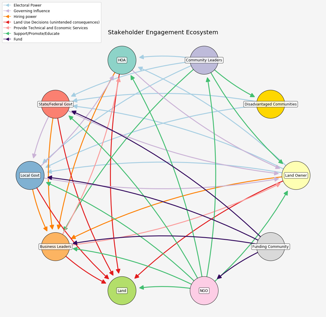 Solutions — Resilient Lands Matter