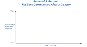 What is a Community Resilience Hub? — Future of Small Cities Institute