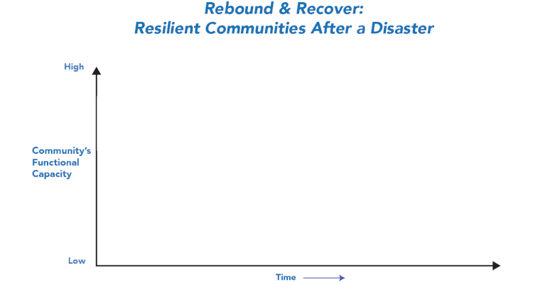 What is a Community Resilience Hub? — Future of Small Cities Institute