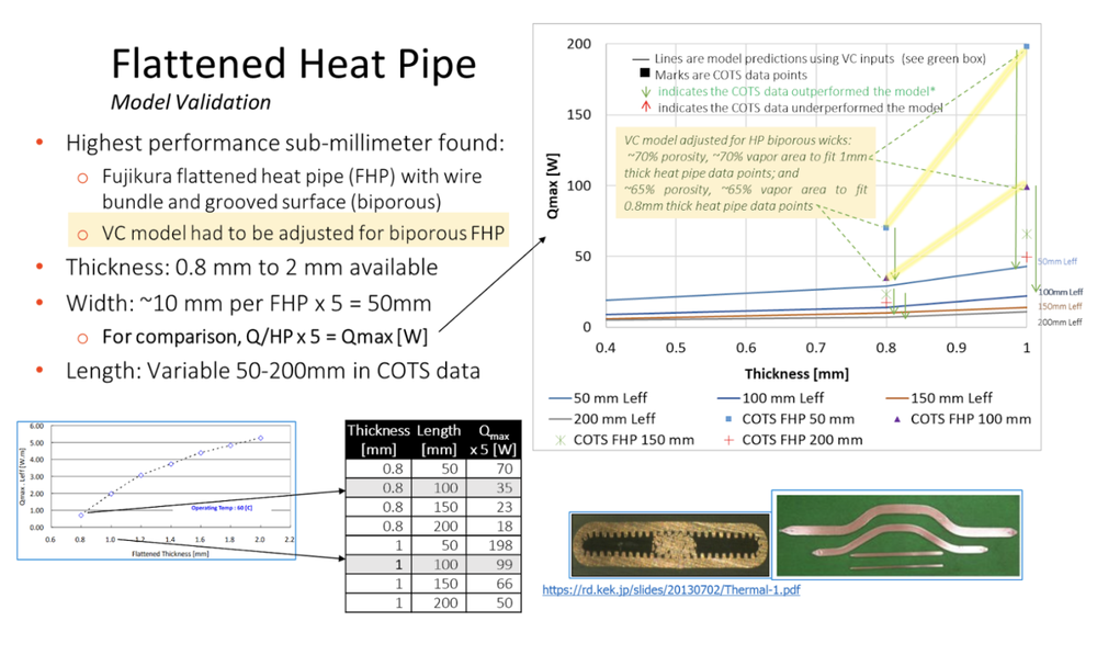Ultrathin Oscillating Heat Pipes: Part 1 Limits of Operation — ThermAvant Technologies