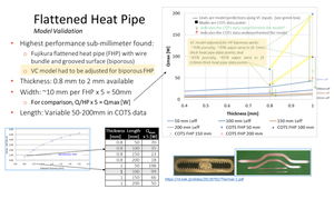 Ultrathin Oscillating Heat Pipes: Part 1 Limits of Operation — ThermAvant Technologies