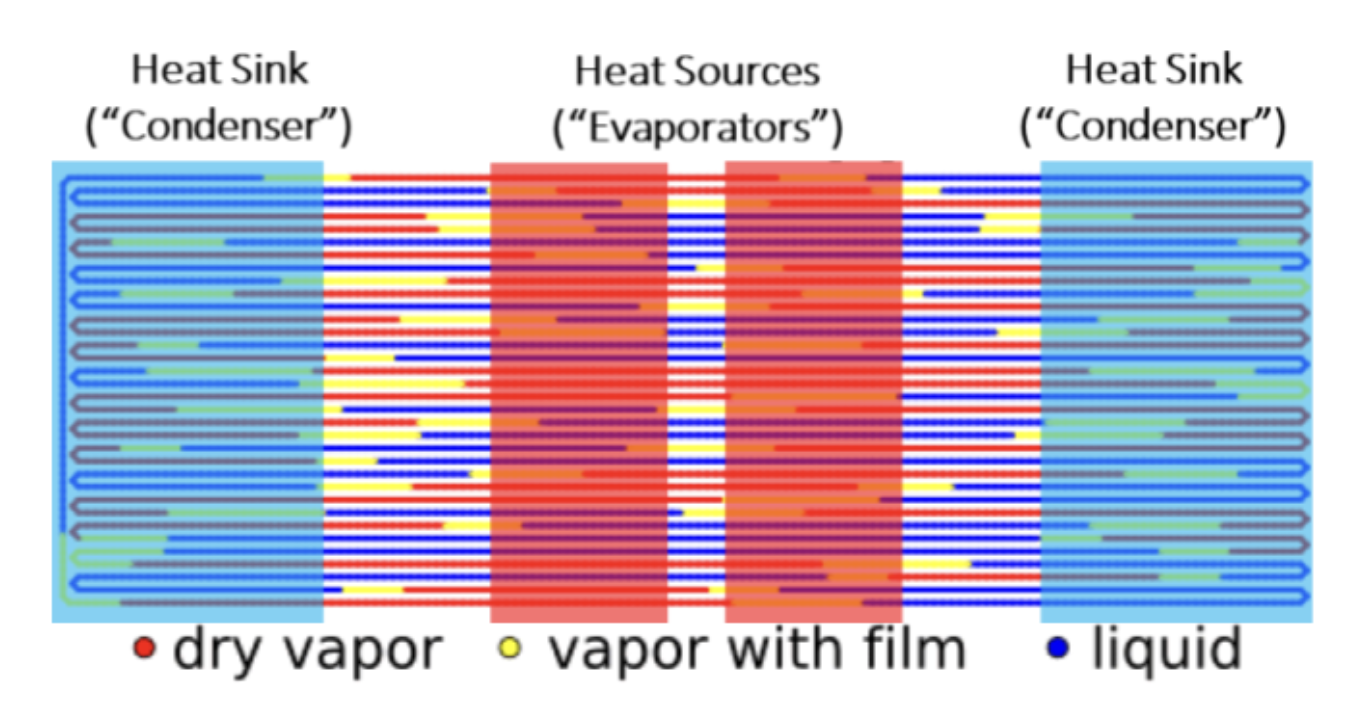 Oscillating Heat Pipes — ThermAvant Technologies