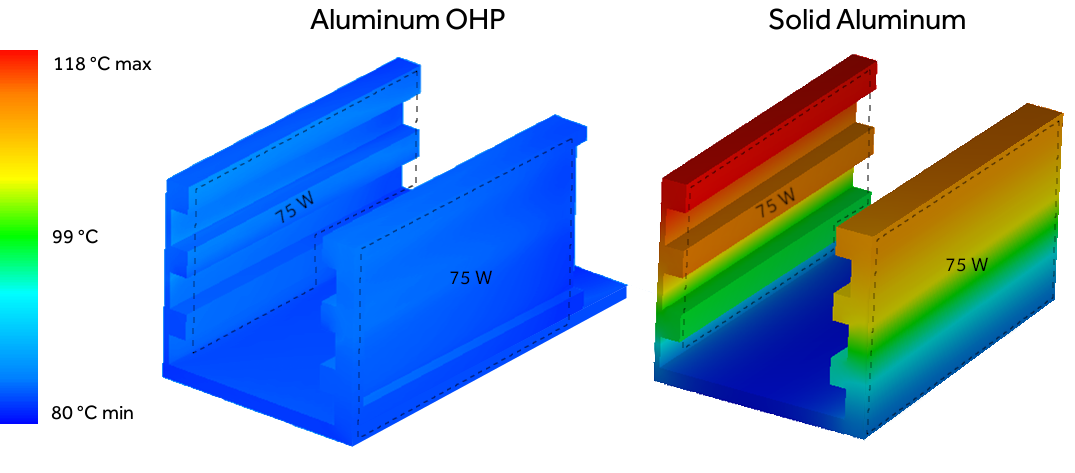 Chassis | Oscillating Heat Pipe (OHP) — ThermAvant Technologies