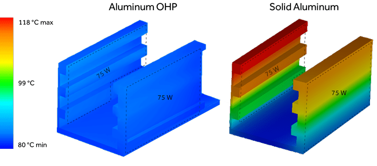 Chassis | Oscillating Heat Pipe (OHP) — ThermAvant Technologies