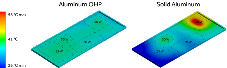 Radiators | Oscillating Heat Pipe (OHP) — ThermAvant Technologies