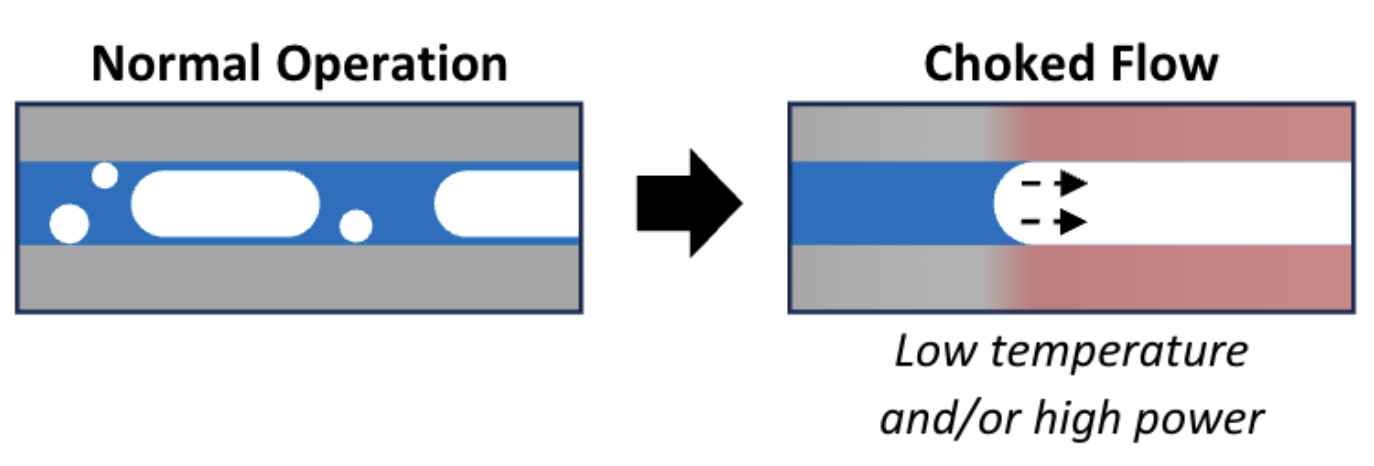 Oscillating Heat Pipe Limits of Operation Explained — ThermAvant ...