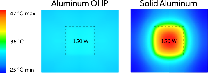 Radiators | Oscillating Heat Pipe (OHP) — ThermAvant Technologies