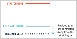 The Worst and Most Common Incentive Compensation Plan Designs - #4 ...