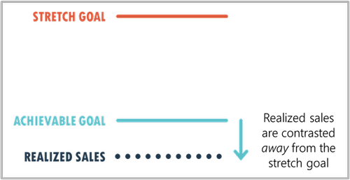 The Worst and Most Common Incentive Compensation Plan Designs - #4 ...