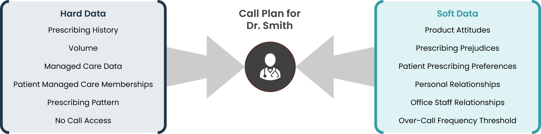 Why Sales Representatives Should Deviate from Call Plans — The ...