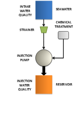 Subsea Raw Water Injection — GATE Energy