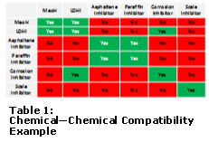 Chemical Compatibility Considerations — GATE Energy