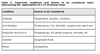 Use & Selection of 13Cr Steels — GATE Energy