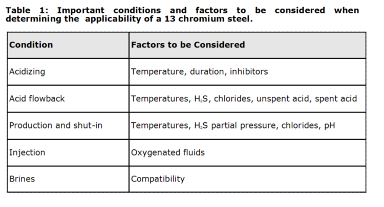 Use & Selection of 13Cr Steels — GATE Energy