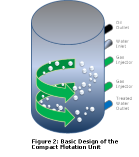 Produced Water Secondary Treatment Options — GATE Energy