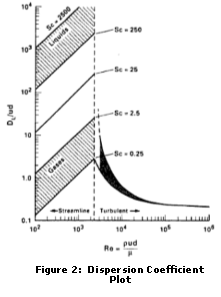 Axial Mixing in Pipe Displacement — GATE Energy
