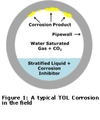 Top of Line Corrosion — GATE Energy