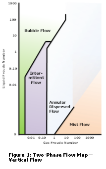 Slugging Management — GATE Energy