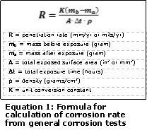 Corrosion Testing: Methods, Results & Interpretation — GATE Energy
