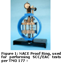 Corrosion Testing: Methods, Results & Interpretation — GATE Energy