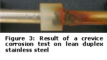 Corrosion Testing: Methods, Results & Interpretation — GATE Energy