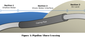 Shore Crossing Pipeline Cathodic Protection Design — GATE Energy