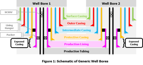 Downhole Tubing & Casing Material Selection: Offshore Production Wells ...