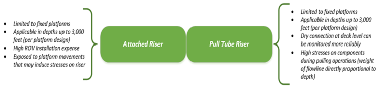 Introduction to Risers — GATE Energy