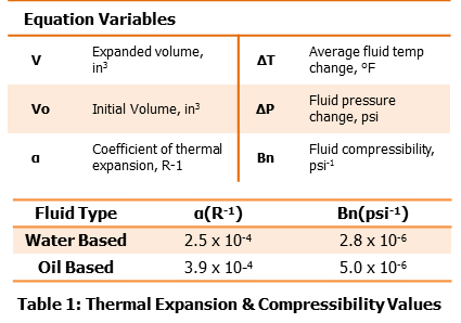 Well Integrity: A Holistic Approach To Annulus Pressure Management For ...
