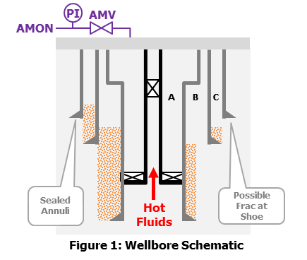 PWV Barrier Leak Test Acceptance Criteria Calculations Technical ...