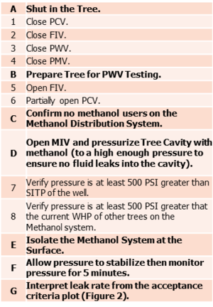 PWV Barrier Leak Test Acceptance Criteria Calculations Technical ...