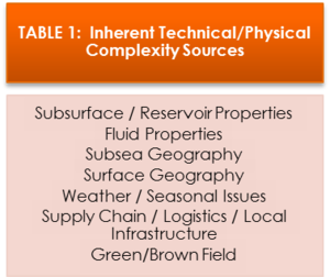 Complexity Part 2: Solutions To Project Complexity — GATE Energy