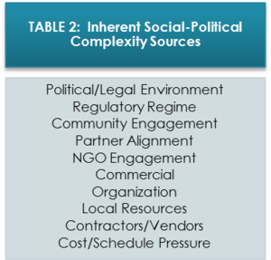 Complexity Part 2: Solutions To Project Complexity — GATE Energy