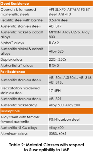 Mercury Susceptibility In Process Facilities & How To Prevent ...