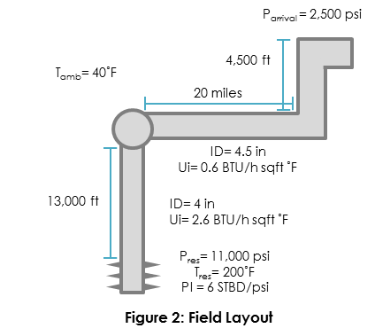 Wax Management Strategy Part 1: Establishing Initial Wax Risk — GATE Energy