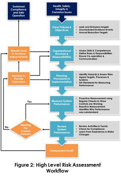 Risk Based Inspection — GATE Energy