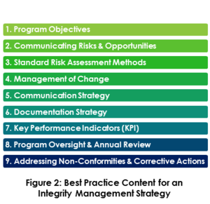 Integrity Management Plan PitFalls & Best Practices — GATE Energy