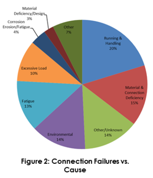 Common Failures in Oil and Gas Wells — GATE Energy